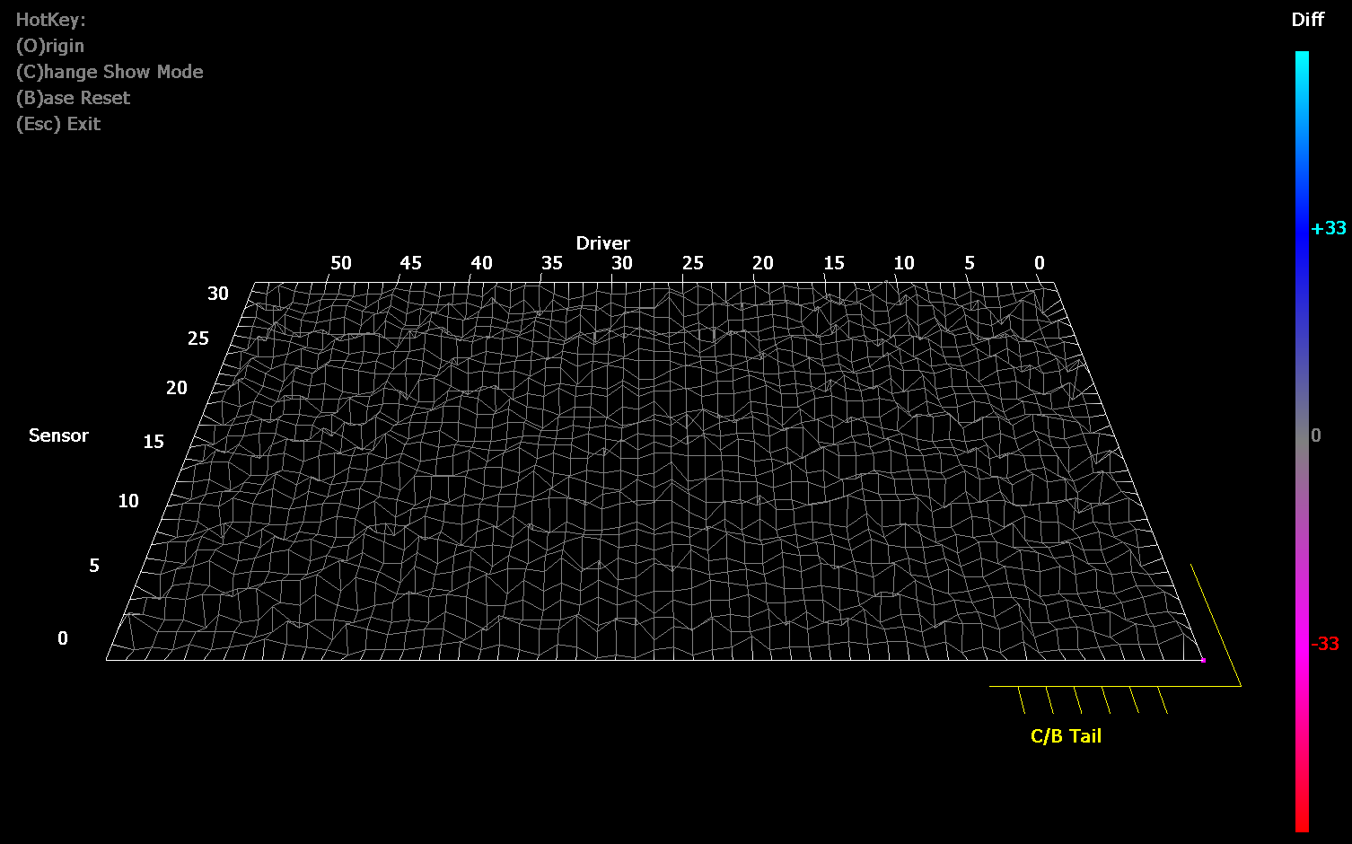 Newsroom Artikel PenMount touch controller & software — BECK Elektronik Display